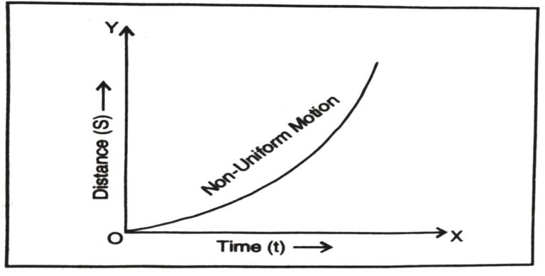 JKBOSE 9th Class Science Solutions Chapter 1 Motion - WNA24